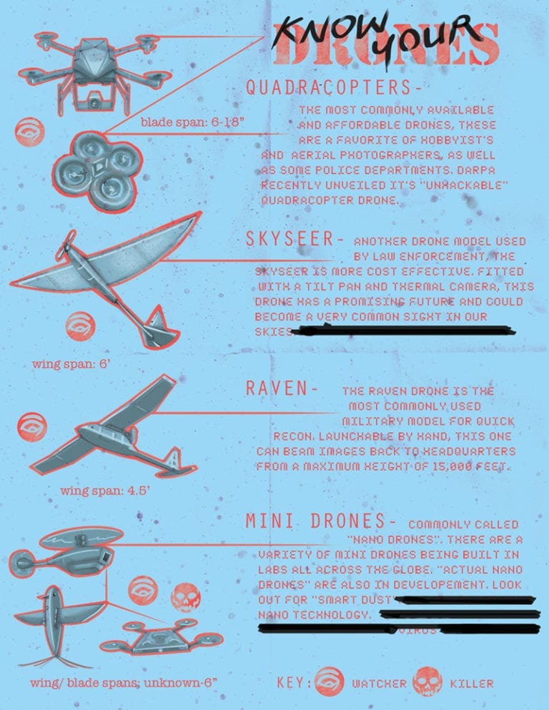 KNOW YOUR DRONES: ART | BIRDY MAGAZINE